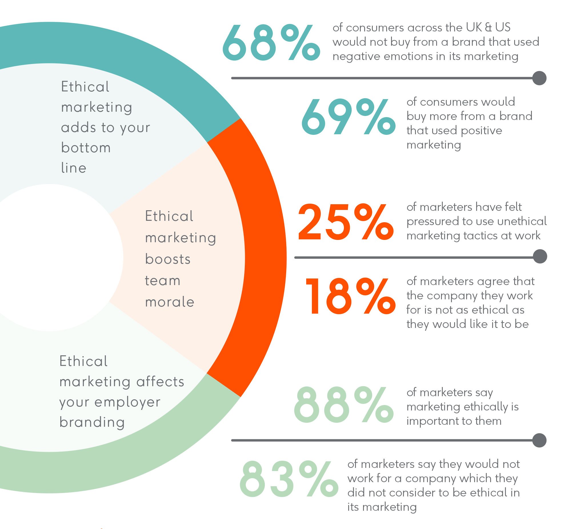 “Brand values” in 2019: why ethics matter - TechRound