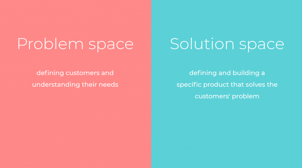 Feature Canvas Framework for developing product and service ideas ...