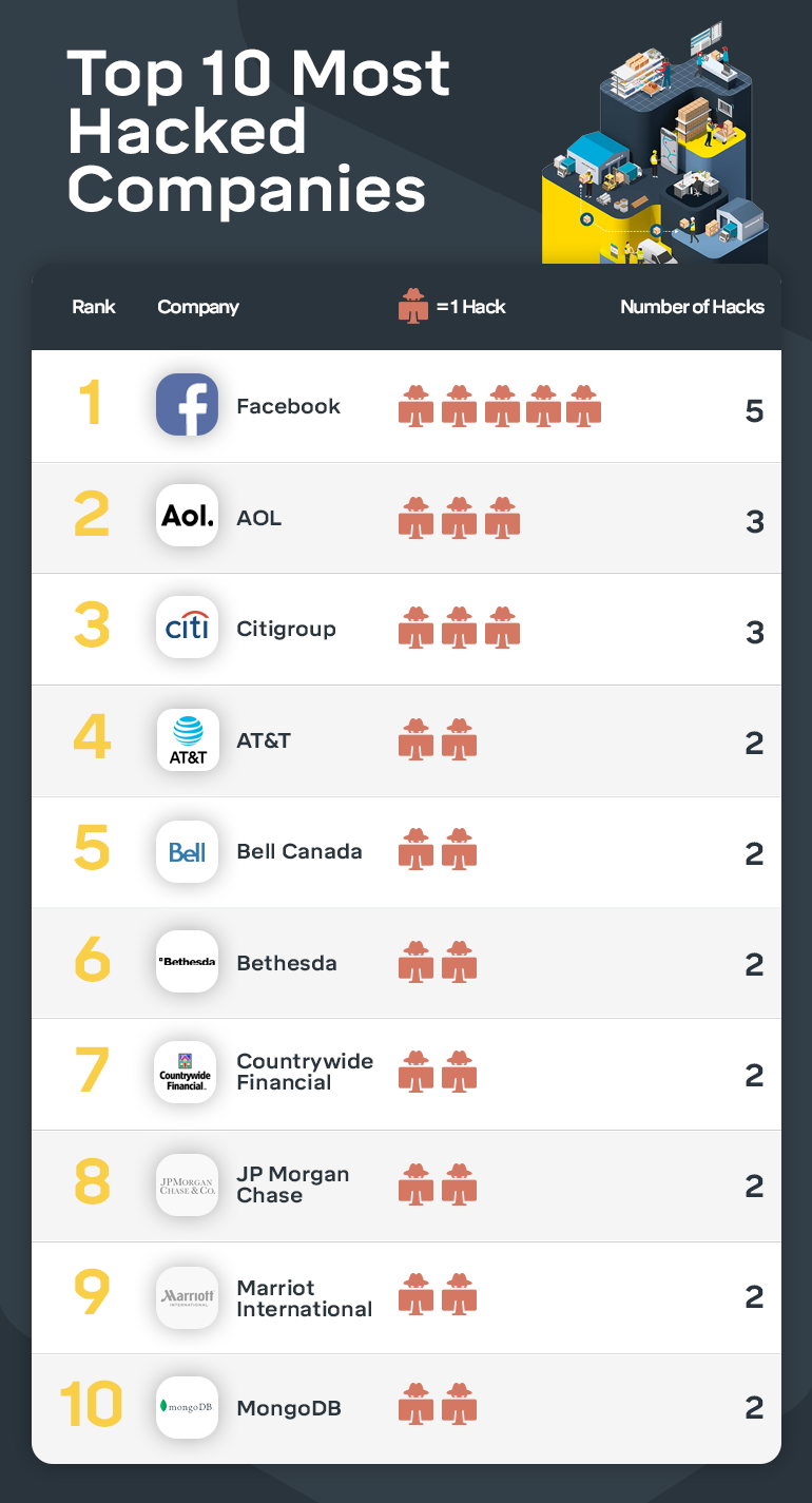 Study Reveals the Biggest Data Breaches in History - TechRound