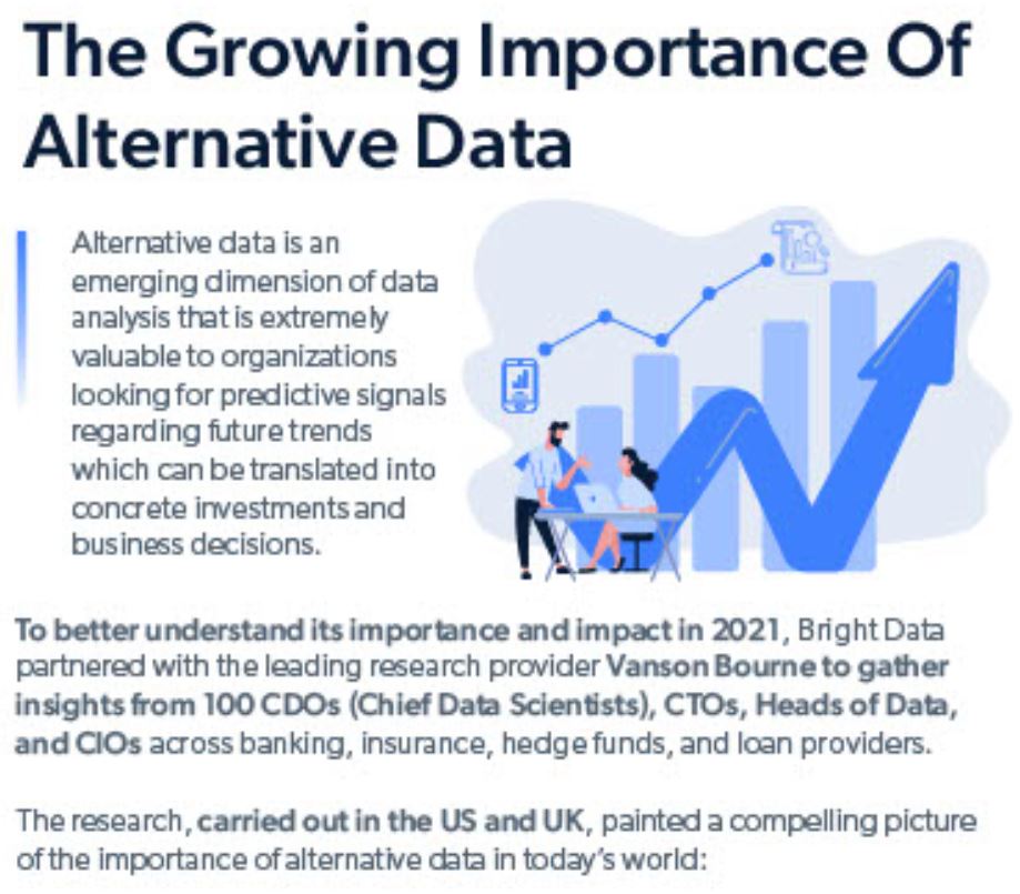 Alternative Data For Decision Making In Finance - TechRound
