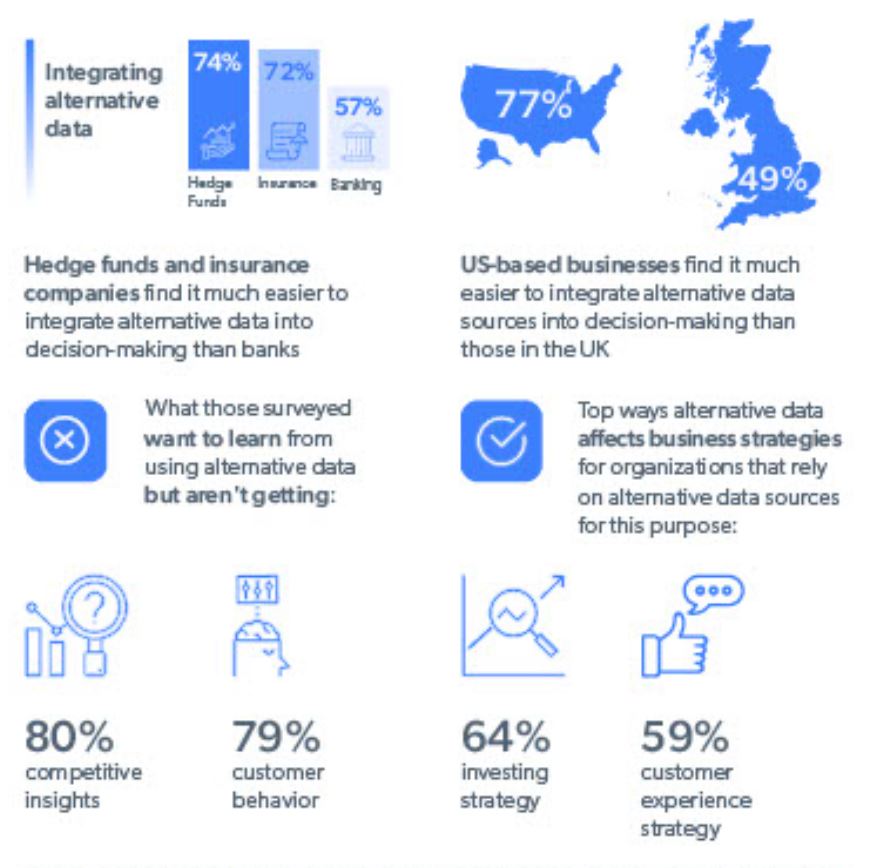 Alternative Data For Decision Making In Finance - TechRound