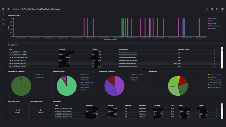 Startup Profile: FirstPoint Mobile Guard - TechRound