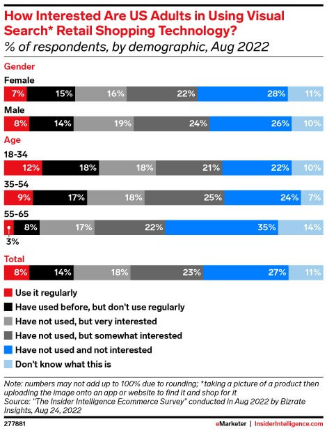 Optimising Your Site Content for Visual Discovery - TechRound