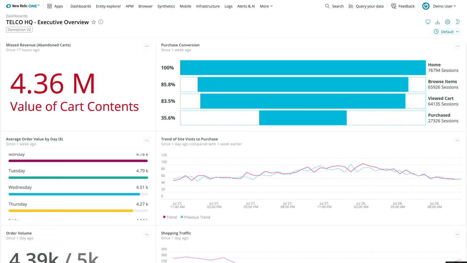 New Relic Introduces a Reimagined New Relic One - TechRound